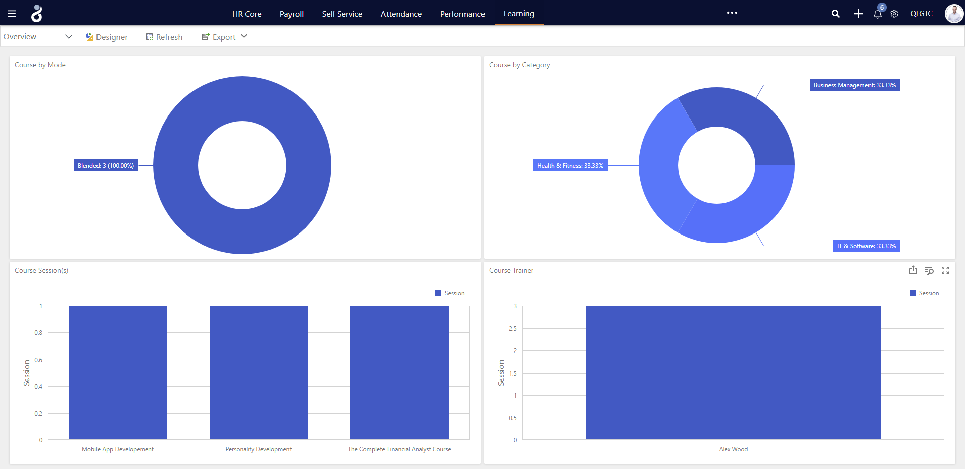 Learning Management Software Solution in MENA